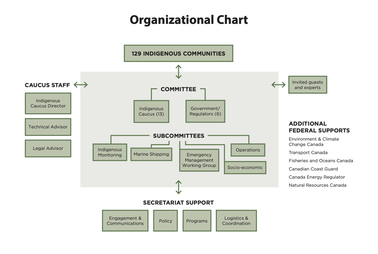 Our Work - IAMC-TMX